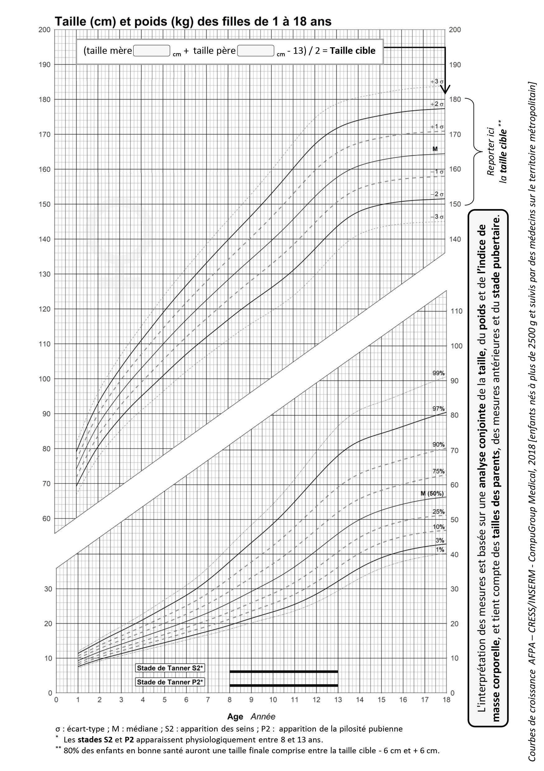 Création courbes de corpulences - Caloris
